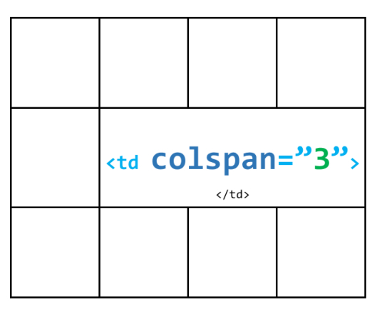 colspan_百度百科