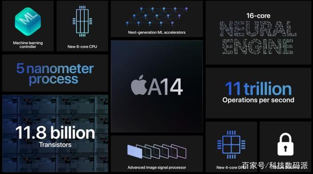 iPhone12官宣14号发布，看完配置，你还有购买欲？_百科TA说