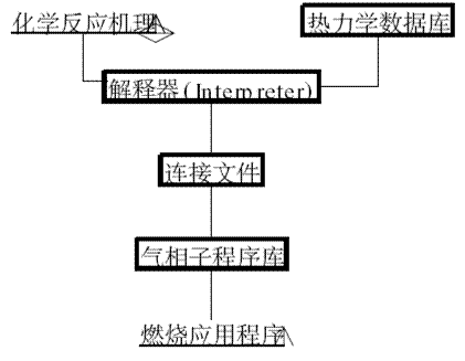 chemkin_百度百科