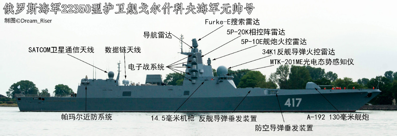 22350型护卫舰_百度百科