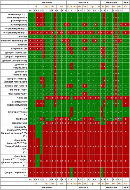 css hack_百度百科