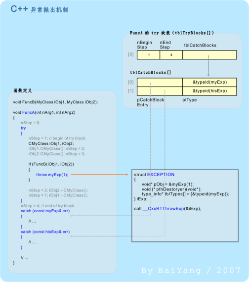 javaeye_百度百科