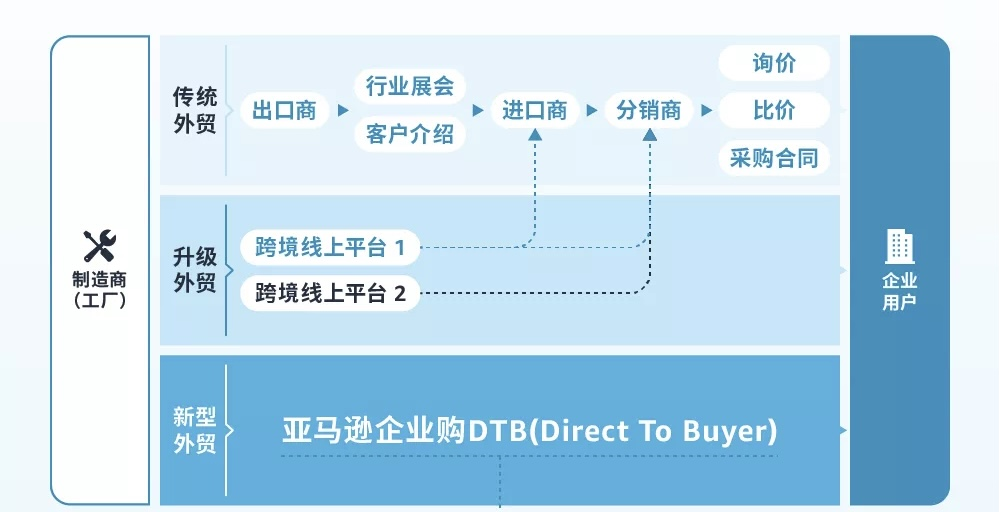 DTB_百度百科
