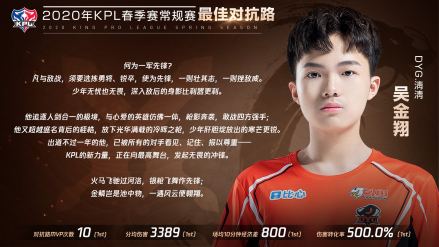 吴金翔（《王者荣耀》电子竞技职业选手）_百度百科