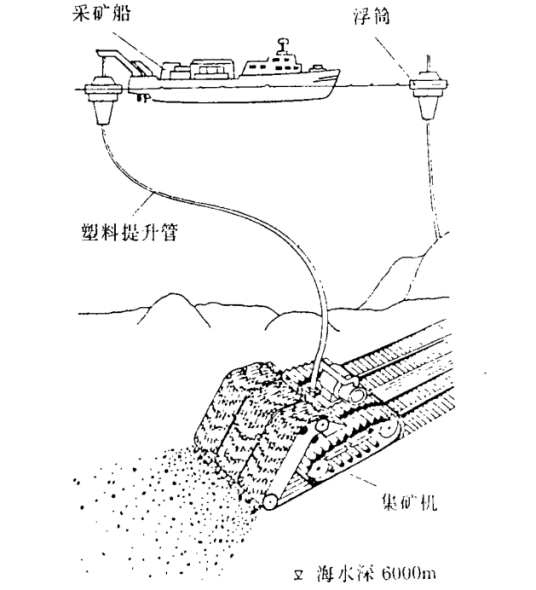 水力提升采矿系统_百度百科