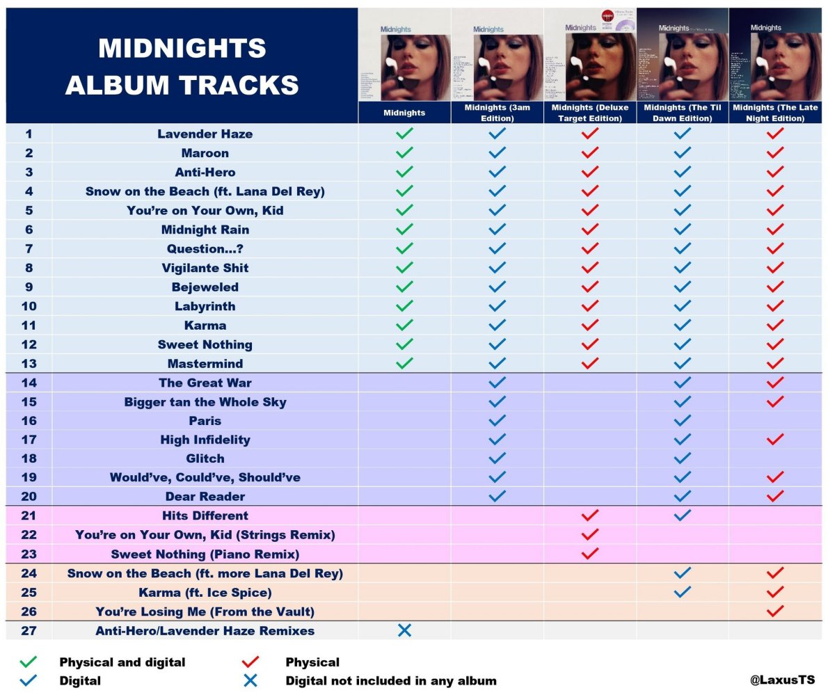 Midnights_百度百科