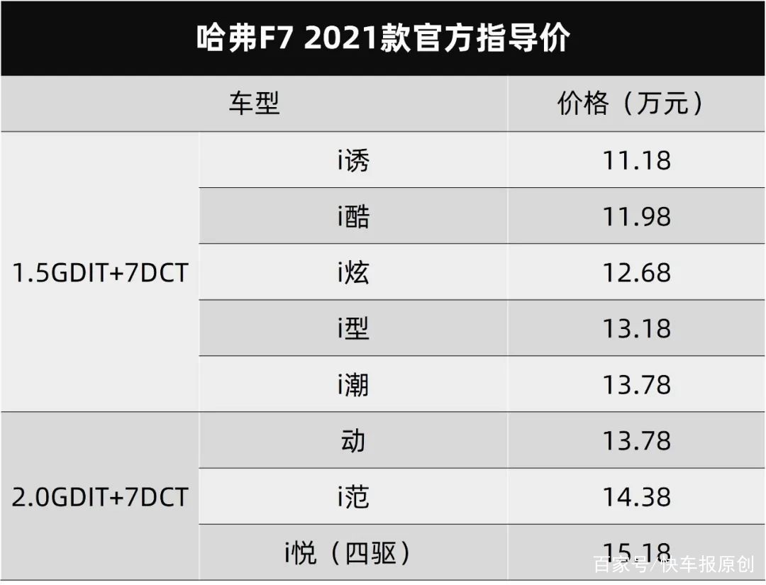 哈弗F7/哈弗F7x 2021款、荣威i6 MAX同时上市……丨今日车闻_百科TA说