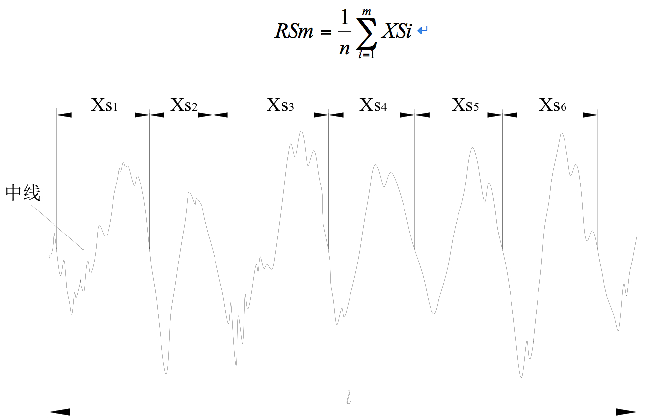 粗糙度仪参数Ra、Rq、Rz、Rt、Rp、Rv、RS、RSm、Rmr等_百科TA说