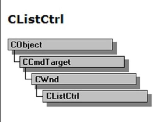CListCtrl_百度百科