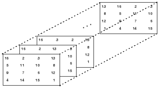 magic（MATLAB中生成魔方矩阵的函数）_百度百科