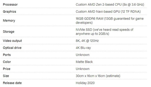 下一代Xbox配置表 16GB内存+8核7nm处理器_百科TA说