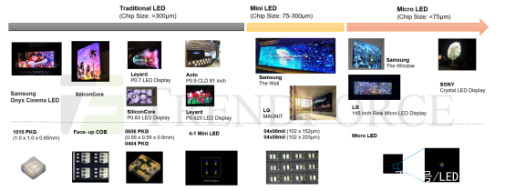 TrendForce：2021全球LED显示屏市场展望与价格成本分析_百科TA说