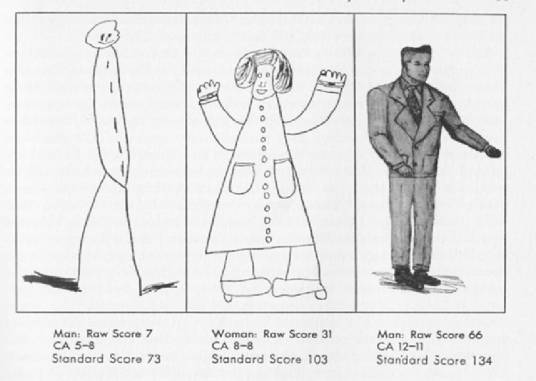 画人测验_百度百科