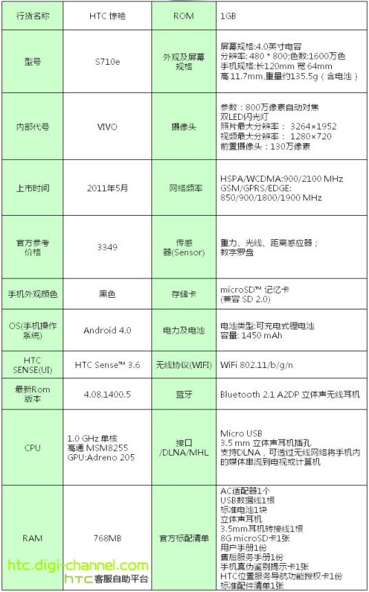 HTC S710e_百度百科
