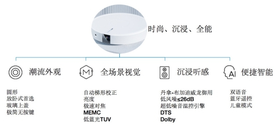 入门投影仪怎么选——坚果G9还是极米Z6X系列_百科TA说