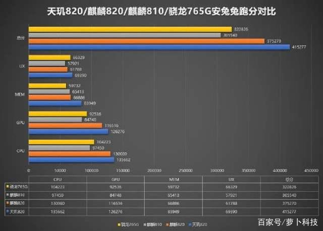 跑分41万，线性马达+30倍变焦四摄+天玑820，Redmi 10X一次配齐_百科TA说