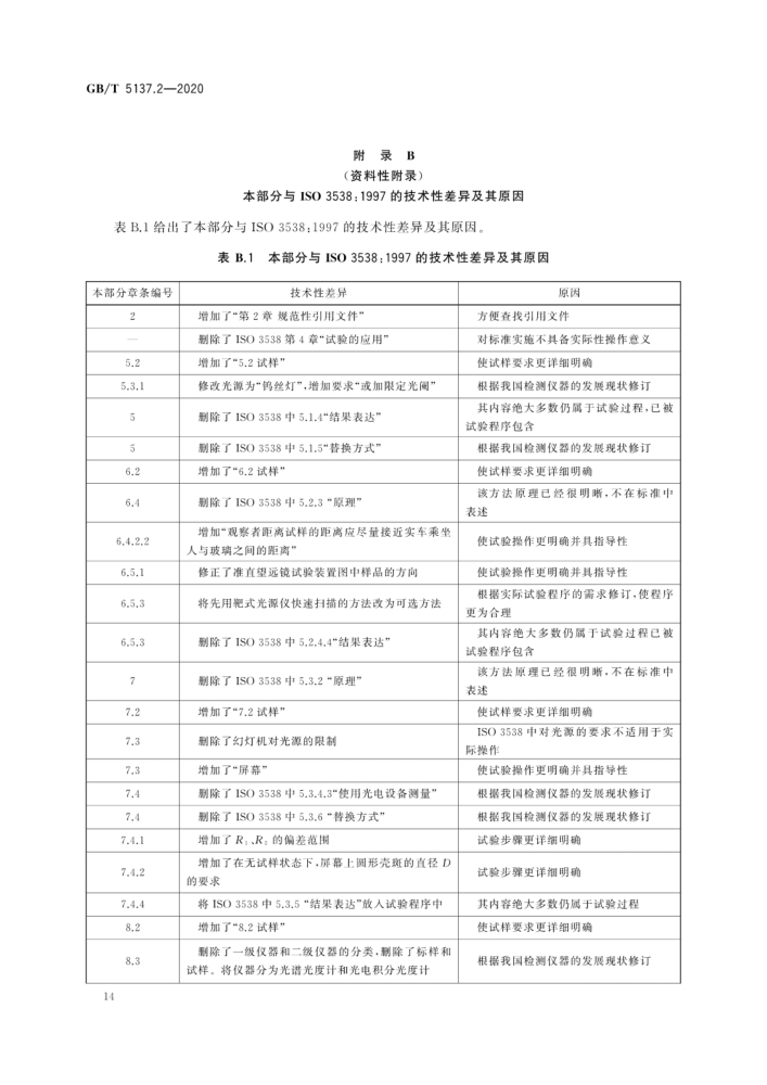 汽车安全玻璃试验方法—第2部分：光学性能试验_百度百科