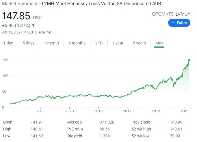 中美消费力太强！全球最大奢侈品集团LVMH一季度销售额猛增，超越疫情前_百科TA说