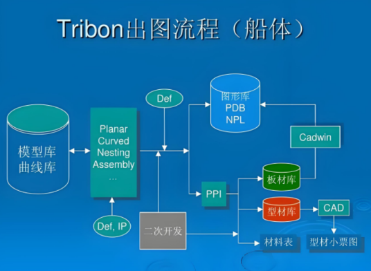 TRIBON_百度百科