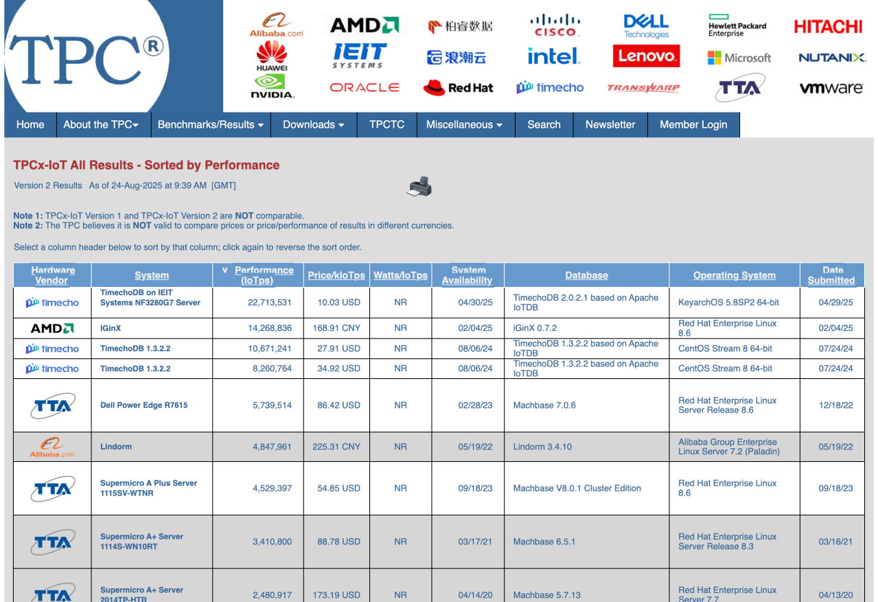 Apache IoTDB_百度百科