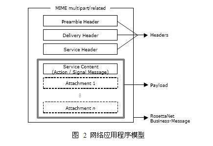 RosettaNet_百度百科