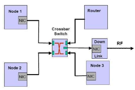 SpaceWire_百度百科