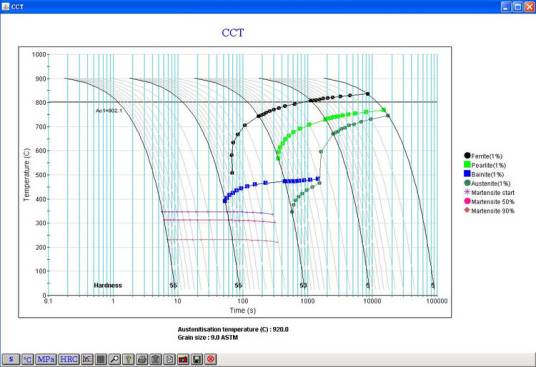 CCT曲线_百度百科