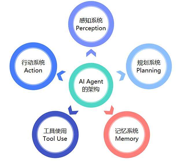 Ai Agent 百度百科