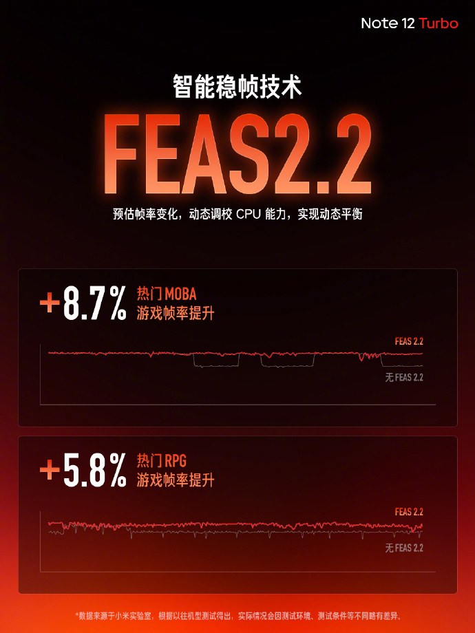 Redmi Note 12 Turbo_百度百科