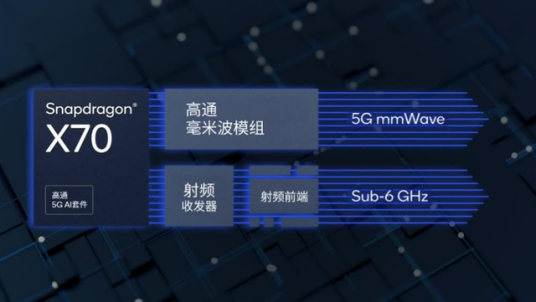 骁龙X70_百度百科