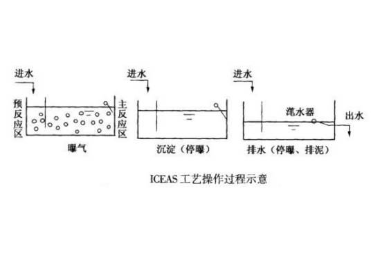 ICEAS工艺_百度百科