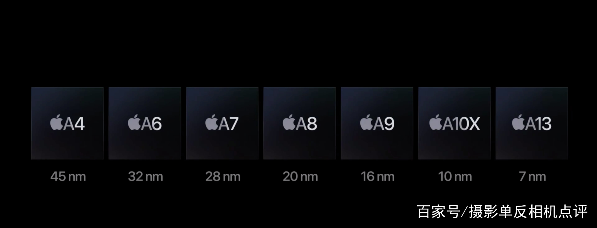 iphone12系列来袭，A14仿生5G芯片，华为、小米迎来最强对手_百科TA说