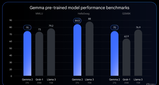 Gemma 2_百度百科