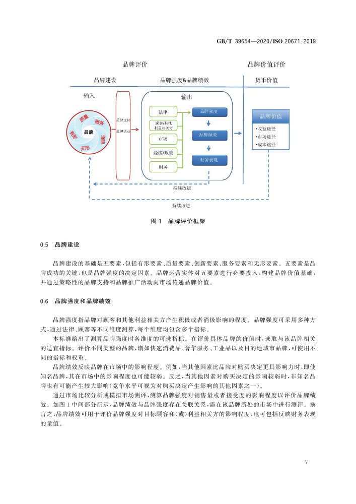 品牌评价—原则与基础_百度百科