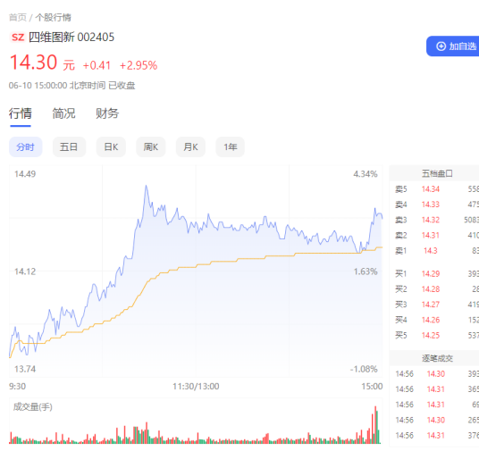 四维图新[002405]_百度百科