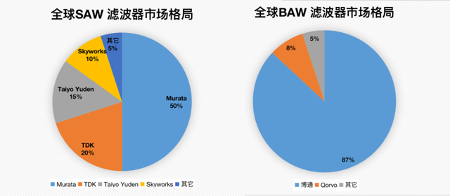 BAW滤波器实现国产替代，但华为5G手机可能不会很快回归_百科TA说