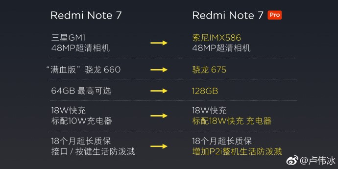 Redmi Note7直降200元，现售价999元起_百科TA说