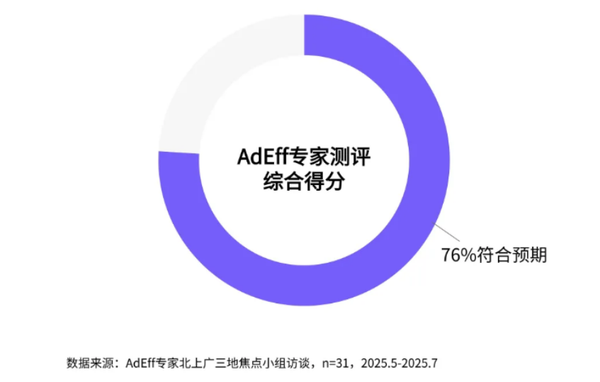 明略科技谭北平：内容爆炸时代，AdEff要做品牌的“守门员”_百科TA说