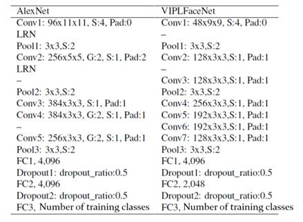 如何判断人脸识别是否准确？SeetaFace助你一臂之力_百科TA说