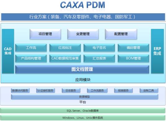 CAXA PDM_百度百科