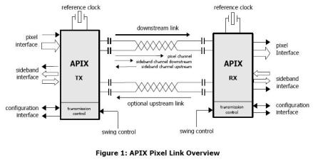 APIX接口_百度百科