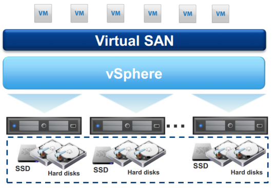 VSAN_百度百科