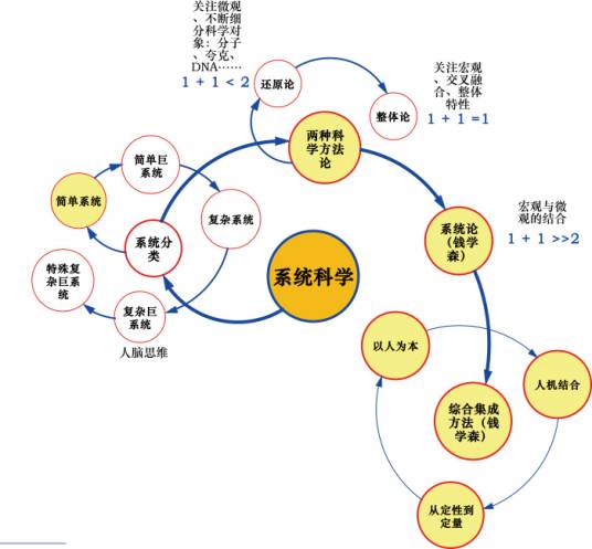 系统科学_百度百科