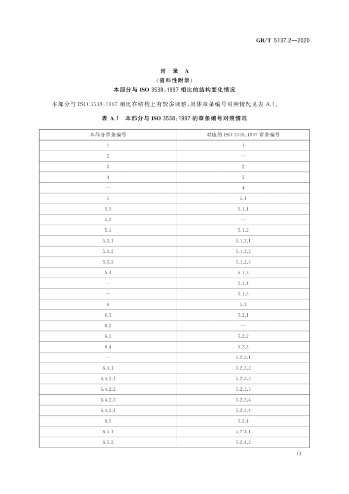 汽车安全玻璃试验方法—第2部分：光学性能试验_百度百科
