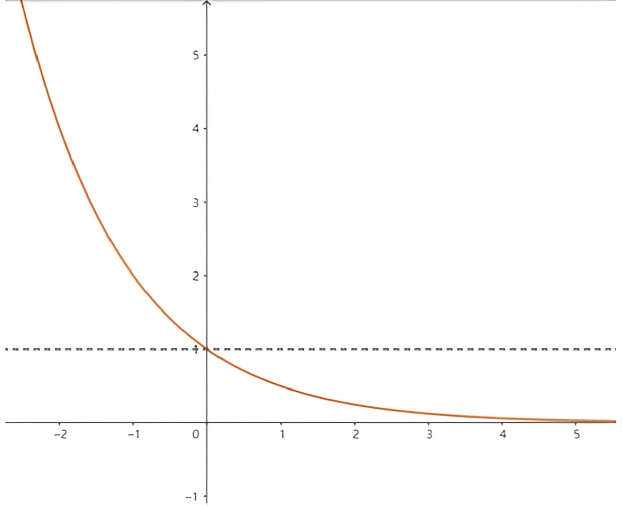 指数函数_百度百科