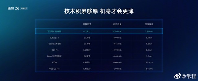 联想Z6青春版机身不足8mm：小身材大能量_百科TA说