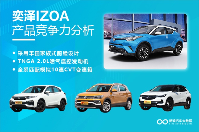 「新浪汽车大数据」上市半年后，奕泽IZOA的市场竞争力如何？_百科TA说