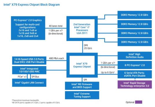 Intel X79_百度百科