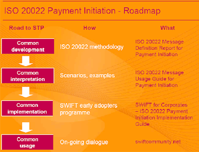 ISO20022_百度百科