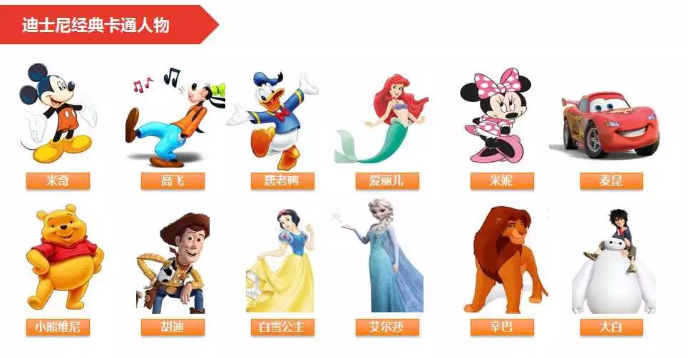 迪士尼：IP帝国背后的产业链布局_百科TA说